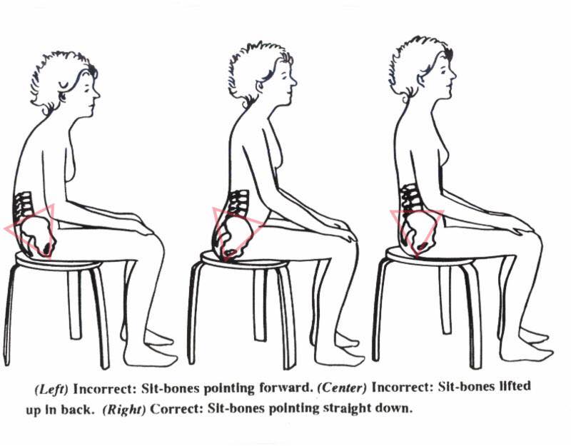 Pelvis - Realign First
